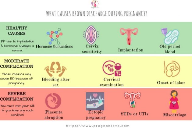 Brown Discharge: Symptoms & Remedies for Brown Vaginal Discharge