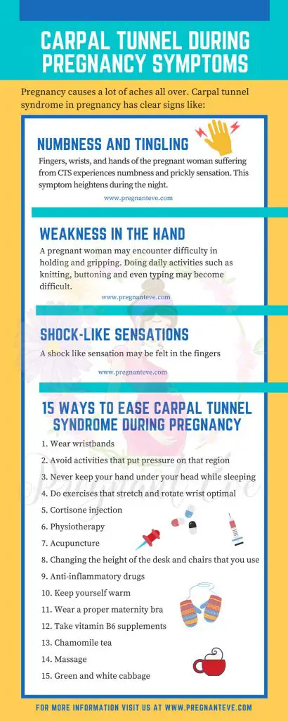 Carpal Tunnel Syndrome During Pregnancy Symptoms And Treatment
